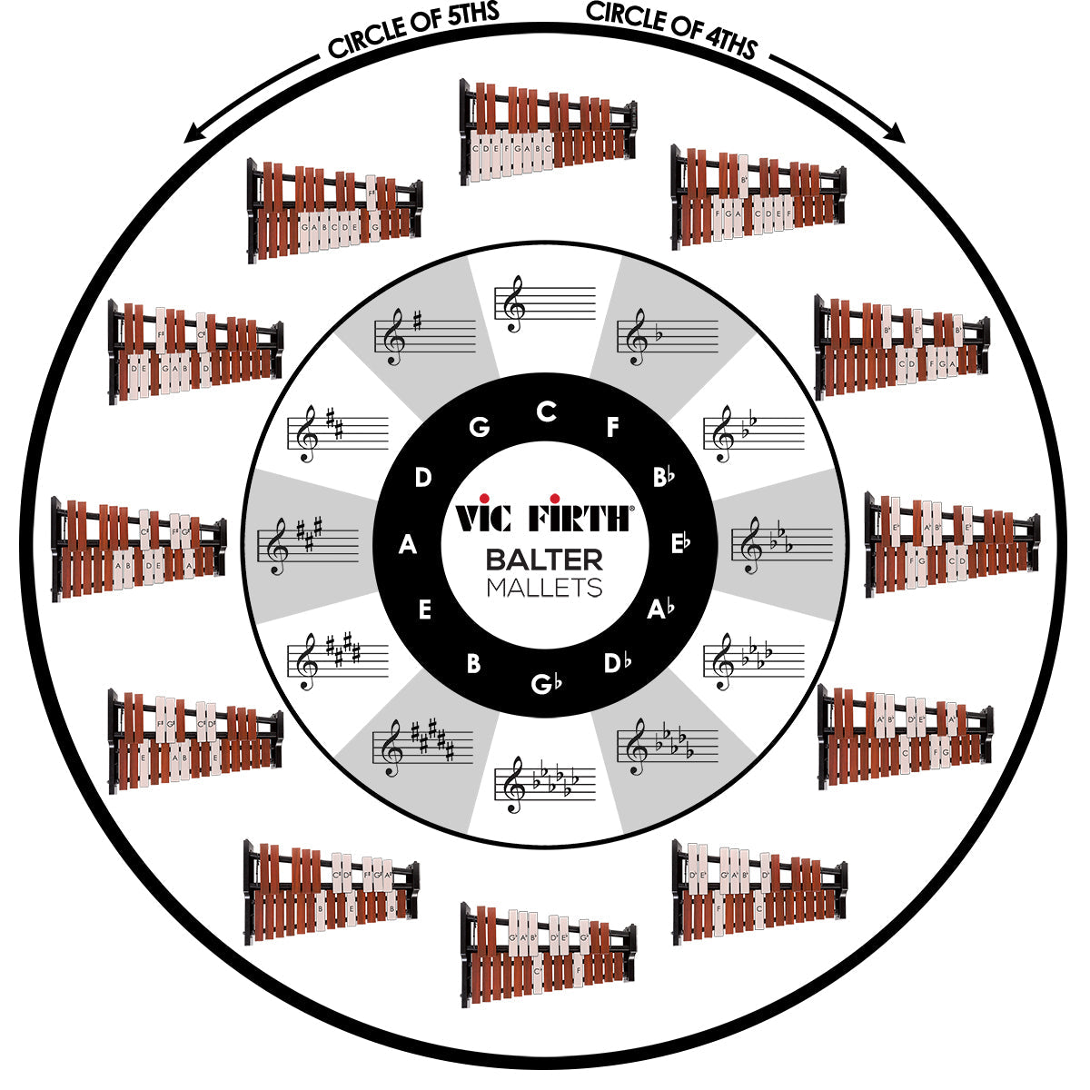 TWO MALLET FUNDAMENTALS – Vic Firth