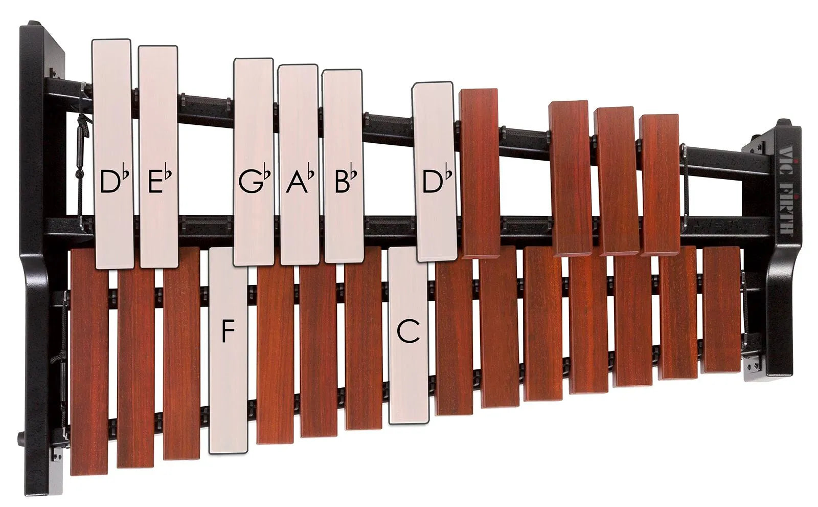 Practice your Db Major Scale and Arpeggio with 6 essential exercises ...